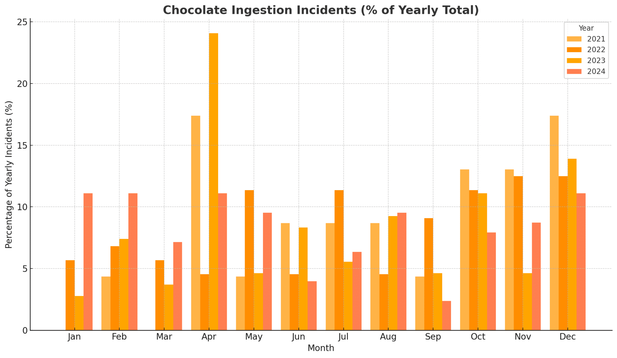 Dog Ate Chocolate! Need-To Know Easter Safety Tips - PD Insurance NZ
